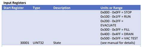 Help Diagnosing Modbus Tcp Timeout Issues Ignition Inductive