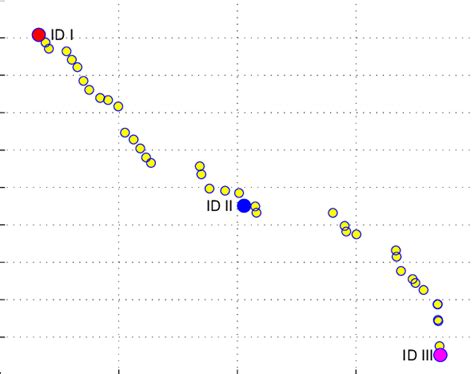 The Pareto Front Of The Multiobjective Optimization Problem For The Spm