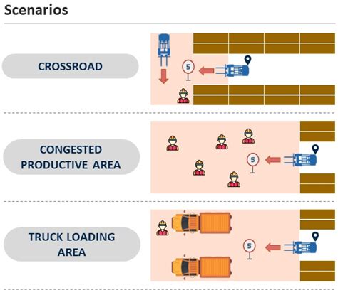 Achieving A Zero Incident Vision In Your Warehouse With Dragonfly Edge Ai And Vision Alliance