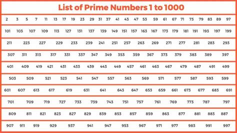 list of prime numbers 1 to 1000 easy maths solutions