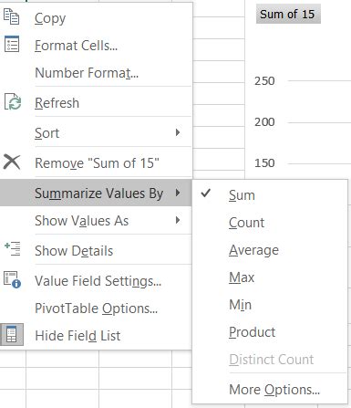 How To Use Sum Function In Excel WPS Office Academy