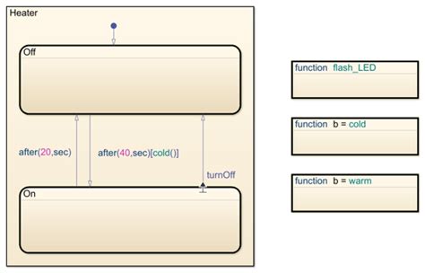 Create Entry And Exit Connections Across State Boundaries Matlab And Simulink