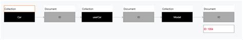 Flutter Get Document From Firebase Stack Overflow