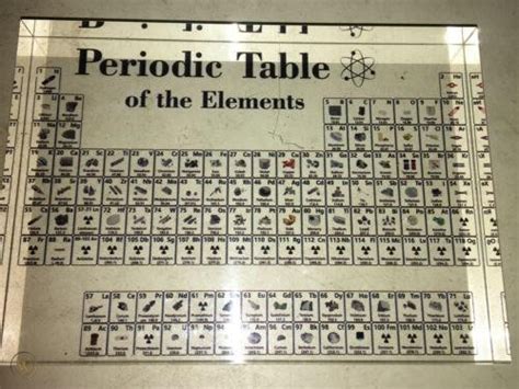 Periodic Table Of Elements Periodic Table Display With Elements For