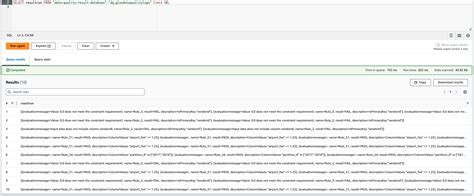 visualize data quality scores and metrics generated by aws glue data
