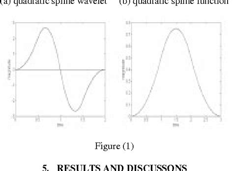 Figure 1 From A Wavelet Based Pitch Detector For Musical Signals Semantic Scholar