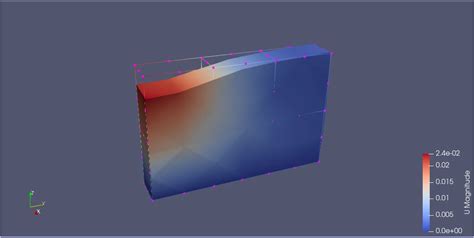 使用vtk文件(格式注解)输出有限元结果,并通过paraview显示 哔哩哔哩 使用vtk文件(格式注解)输出有限元结果,并通过paraview显示 哔哩哔哩
