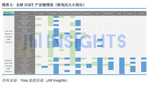 集微咨询发布 《2022年中国igbt市场研究报告》 集微咨询发布 《2022年中国igbt市场研究报告》