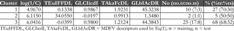 Centroids For K Means Clustering Download Table