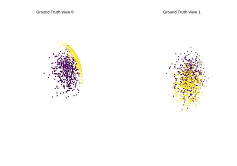 Multi View Vs Single View Spherical Kmeans — Mvlearn Alpha Documentation