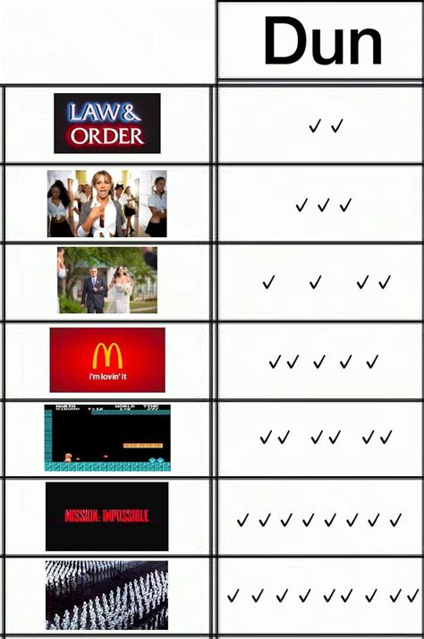 Dun Meme By Kylethehotdog Memedroid