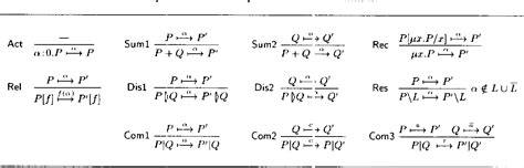 Figure 1 From A Practical Approach To Implementing Real Time Semantics