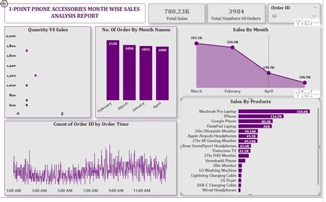 Khurram Naveed On Linkedin Powerbi Datavisualization