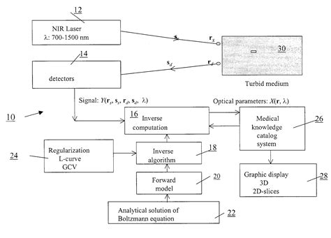 Hybrid Dual Fourier Tomographic Algorithm For A Fast Three Dimensionial Optical Image