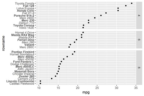 R Programatically Set Axis Face In Ggplots With Facets Stack Overflow