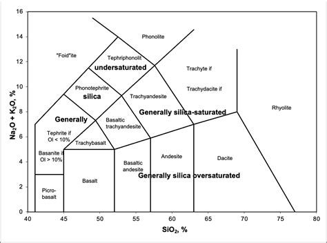 Machine Learning For Classification Using Geochemical Data By Rizqi Rahmadani Zuhri Saputri