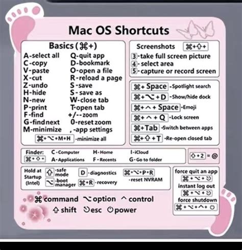 「laptop Commands」おしゃれまとめの人気アイデア｜pinterest｜adry Hass