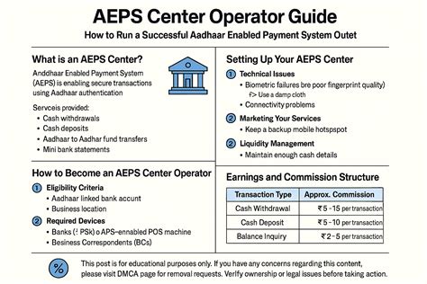 Aeps Center Operator Guide How To Run A Successful Aadhaar Enabled Payment System Outlet Aeps