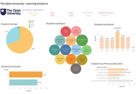 Dataanalytics Tableau Datavisualization Correlationone Ali Gharaibeh