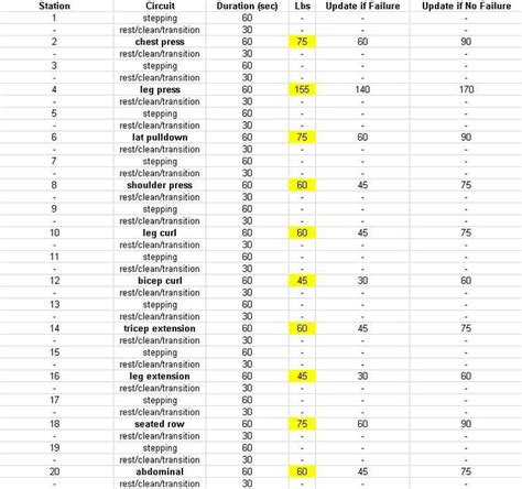 Planet Fitness 30 Minute Circuit Machines List