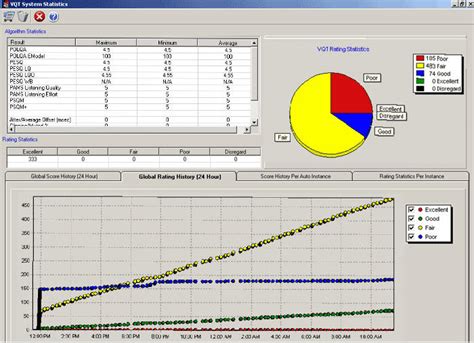 Handset Phone Testing