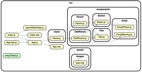 question create react app absolute imports stop dependency tree · issue 601 · sverweij