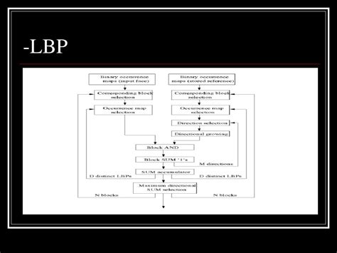 ppt a massively parallel algorithm for local binary pattern based