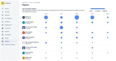 Michael Kusuma On Linkedin Frontenddeveloper Refactoring