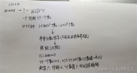 Stm32g431rbt6 Timerg431怎么设置中断优先级 Csdn博客