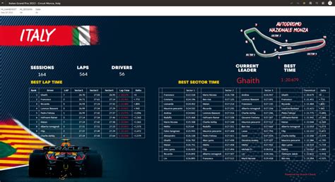 Deleep K Posted On Linkedin