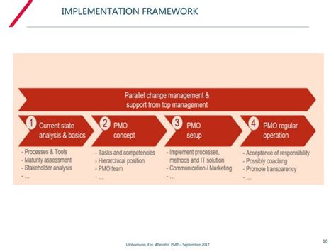 The Pmo Enabling Strategy Execution Excellence Pptx Strategy Video Games Video Game Genres