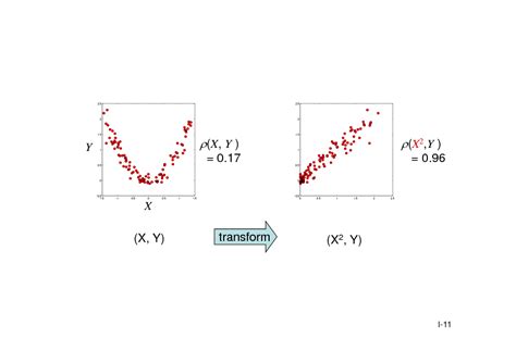 Kernel Methods For Statistical Learning Kenji Fukumizu Mlss 2012 Kyoto Slides