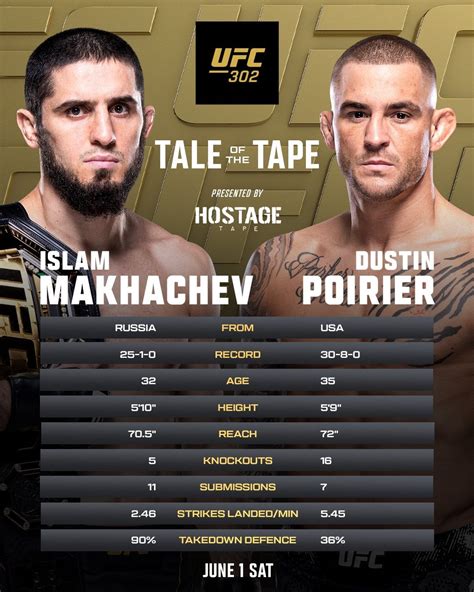 Ufc 302 Tale Of The Tape Makhachev Vs Poirier Strickland Vs Costa