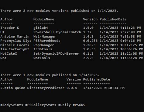 Powershell Gallery Prior Day Statistics 1142023 Andysvints