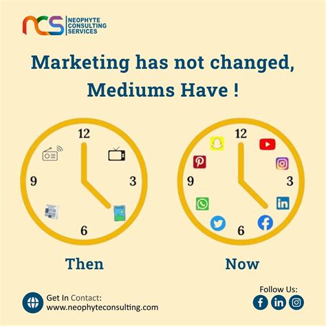 Neophyte Consulting Services On Linkedin Neophyteconsulting Digitalmarketing