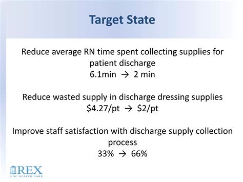 Dressing Supplies At Discharge A Lean Cost Reduction Process Pptx