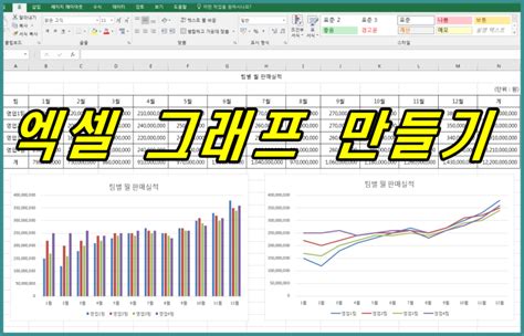 엑셀 그래프 만들기 그리기 초보자도 쉽게 할수 있다 네이버 블로그