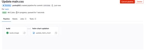 Deploying Applications To Kubernetes With Gitlab Cicdhelm Charts And
