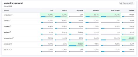 Cómo Hacer Un Análisis Dafo Con Ejemplos