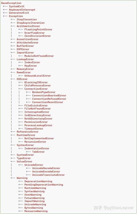 Python 异常 知乎