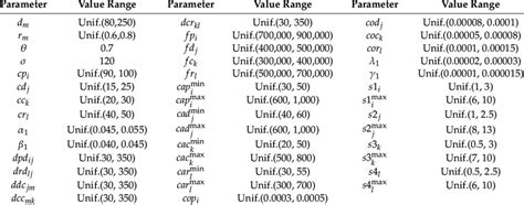 Parameter Generation Method In The Numerical Example Download