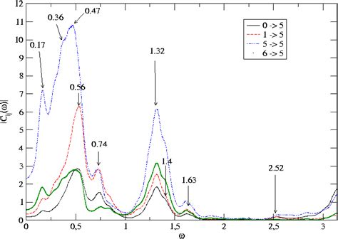 Modulus Of The Correlation Functions Corresponding To The Download Scientific Diagram