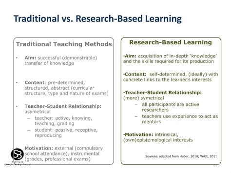 Research Based Learning Ppt