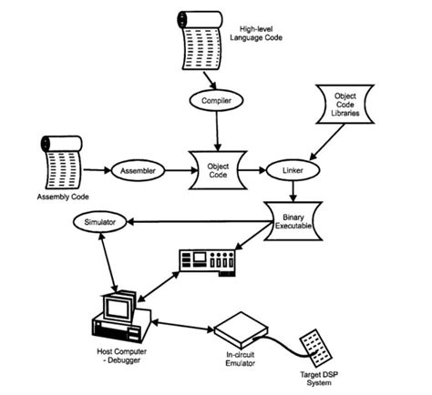 8 Best Programming Languages For Cybersecurity 2025 Guide