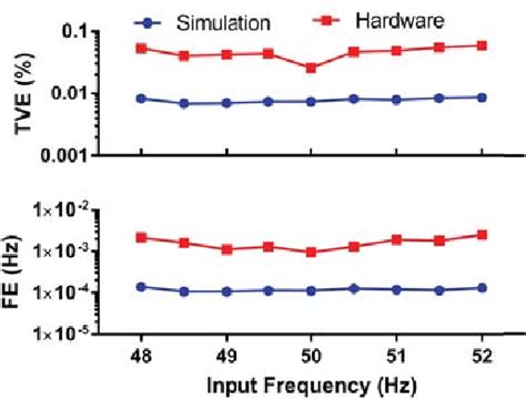 Figure 1 From Pwm Dac Based Input System For Synchrophasor Algorithm Testing Semantic Scholar