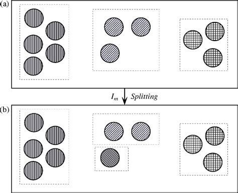 Figure 5 From A Novel Incremental Conceptual Hierarchical Text Clustering Method Using Cfu Tree
