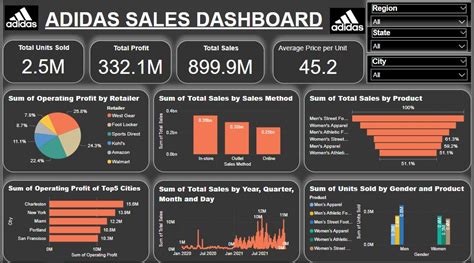 Powerbi Dataanalysis Adidas Sales Lavanya Gundeboina