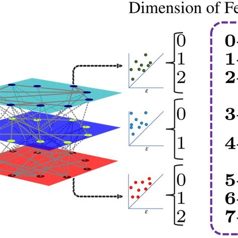 Anomalous Events Detected By Tad For The Multilayer Ethereum Network