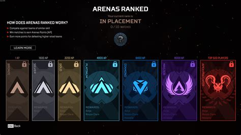 Apex Legends Ranked Arena Tiers And System Guide Shacknews