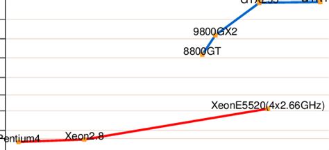Overall Throughput For Different Pattern Numbers Download Scientific